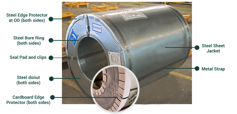 Product Packaging - UNICOIL