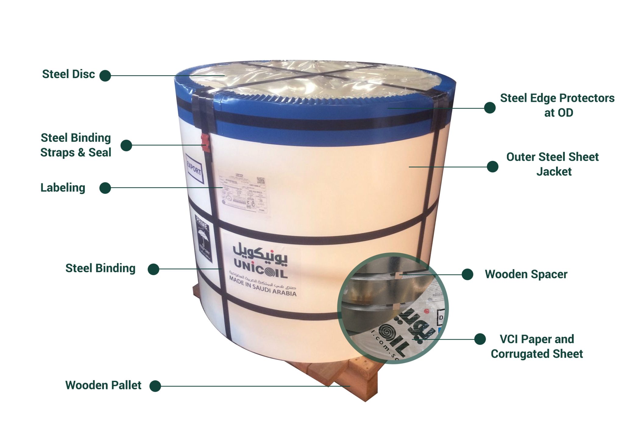 Slitting – UNICOIL